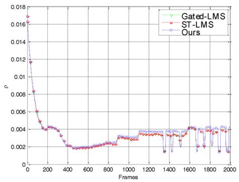 An Adaptive Deghosting Method In Neural Network Based Infrared Detectors Nonuniformity Correction