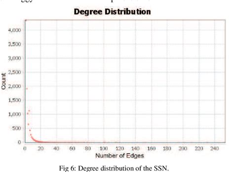 Figure 6 From Urban Regional Social Community Detection Using Location