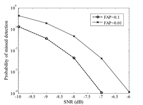One Way Propagation Case Download Scientific Diagram