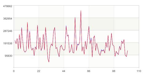 回归模型评估 结果对照图 乾学院