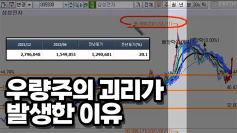 이러다가 잘못되면 장기 침체 옵니다 Youtube