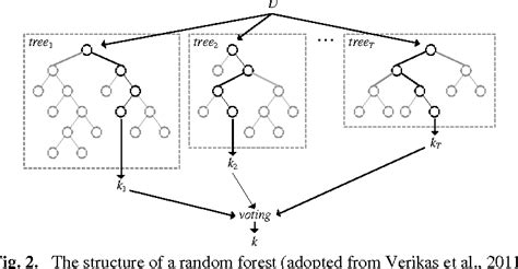 Figure 2 From Elsevier Editorial Systemtm For Expert Systems With Applications Manuscript