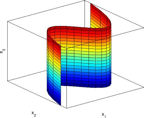 Figure 1 From Oracle Inequalities And Adaptive Rates Semantic Scholar