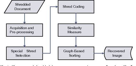 Figure 1 From Reconstruction Of Shredded Document Based On Image Feature Matching Semantic Scholar