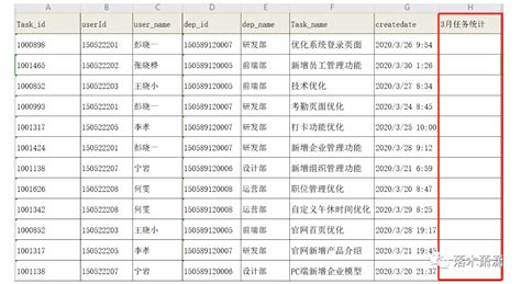 Excel Countif函数对重复值的处理之删除、统计和标记countif 去重 Csdn博客