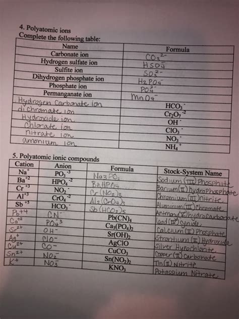 Solved Formula 4 Polyatomic Ions Complete The Following