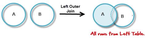 dbms joins inner theta outer equi types of join operations