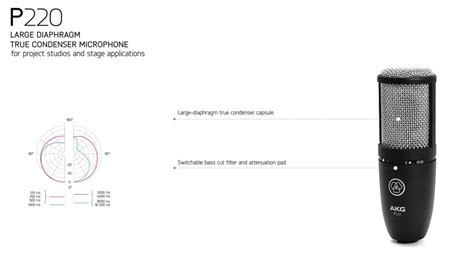 Help With The Basics Of Frequency Response Testing Audio Science