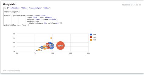 Spark 译 大数据分析平台搭建教程：基于apache Zeppelin Notebook和r的交互式数据科学 Financer Segmentfault 思否