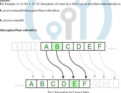 Figure 1 From Dynamic Key Generation For Secure Information