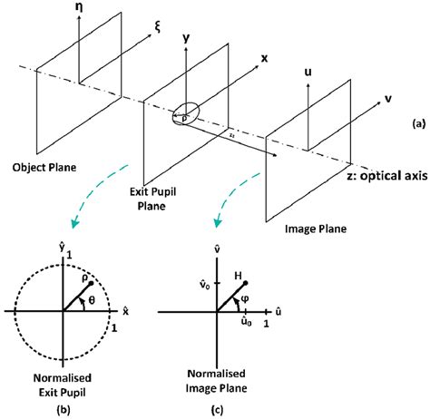 Graphical Representation Of The Adopted Coordinate Systems Subfigure