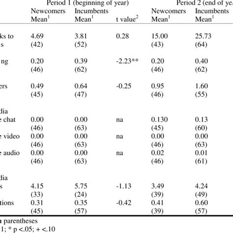Qualitative Comparison Download Table