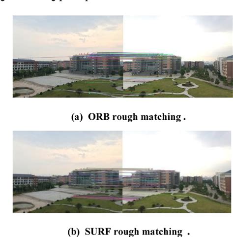 Figure 6 From Spherical Image Stitching Based On Orb And Prosac