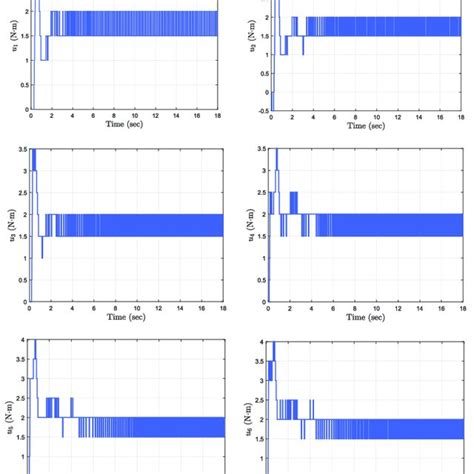 Directed Communication Topology Download Scientific Diagram