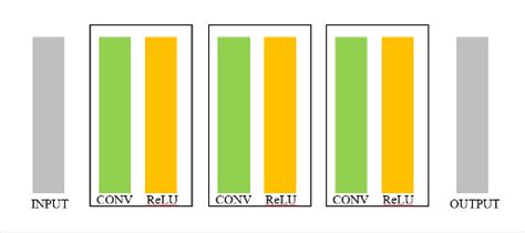 Structure Of Super Resolution Convolutional Neural Network The First