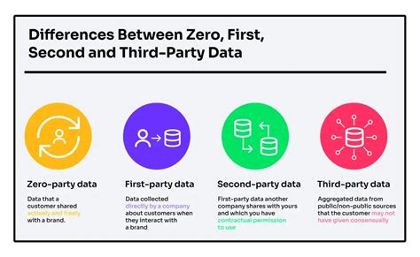 how to master zero party data to wow your customers lifesight