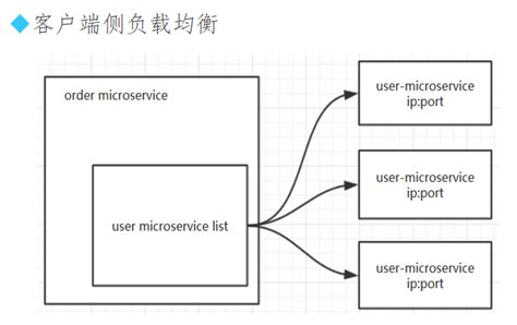 2 ribbon 1 ribbon负载均衡 《java架构师 2021》 极客文档