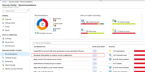 Enterprise Governance In Azure Part Security In Azure Credera