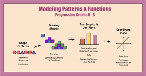 The Ultimate Guide To Teaching Math With Visual Models