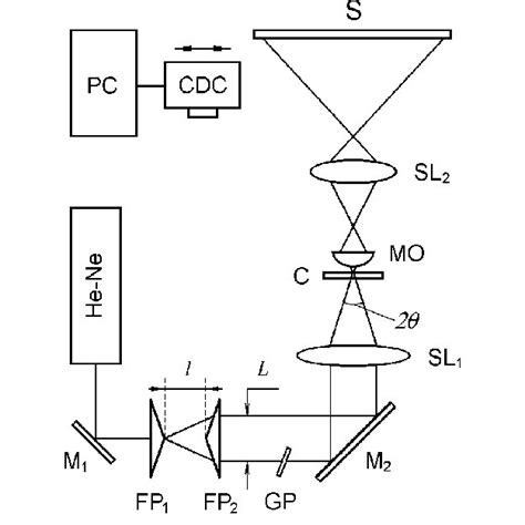Experimental Setup For Optical Trapping Of Particles In The