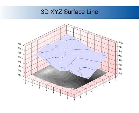 Deltagraph 8 RockWare