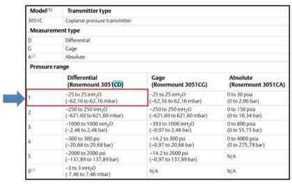 What Is Static Pressure Limit In DP Transmitter Instrumentation Design