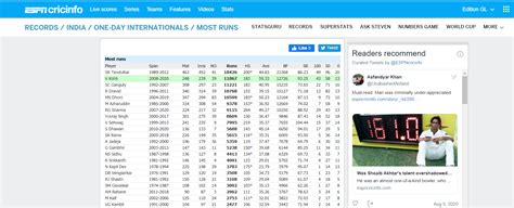 data scraping using python data scraping also known as web… by