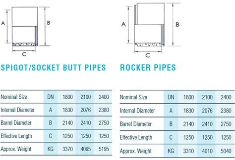 Rocker Pipe Price At Andrew Gillan Blog