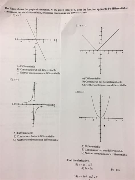 solved the figure shows the graph of a function at the