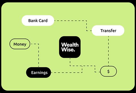 Payment App UI UX Mobile Design Behance