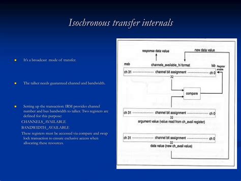 ppt firewire ieee 1394 a survey powerpoint presentation free