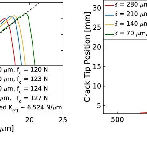 Three Dimensional Crack Propagation Simulation With Monotonically Download Scientific Diagram