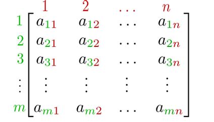 ICLAB Lab05 Note. Week 6 | by Mirkat | MIRKAT X BLOG | Medium