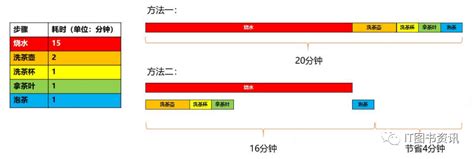 基于activiti建设企业级流程平台实践 脉脉
