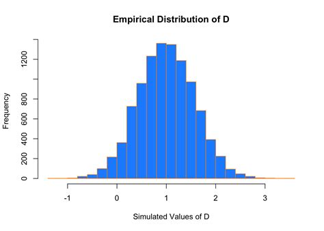 Chapter Probability And Statistics In R Applied Statistics With R