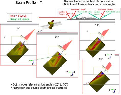 Figure 4 From Ultrasonic Phased Array Inspection For An Isogrid