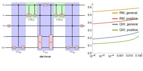 Quantum The Open Journal For Quantum Science