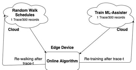 10 System Design For Online Switching Algorithm Download Scientific