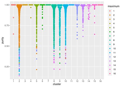 Chapter 5 Clustering Redux Advanced Single Cell Analysis With Bioconductor