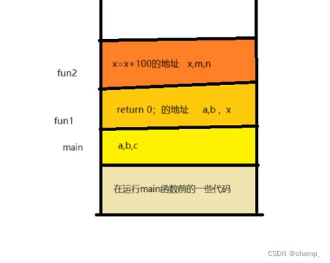 函数递归与栈的关系递归函数的入栈顺序 Csdn博客 函数递归与栈的关系递归函数的入栈顺序 Csdn博客