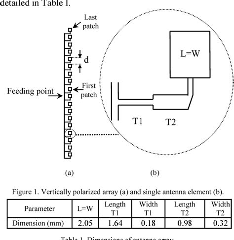 figure 1 from cross polarization level reduction of a millimeter wave