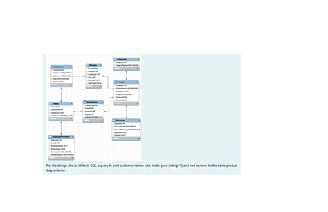 Answered Customers Customer Int Firstname Bartleby