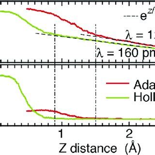 Color Online A Logarithmic Scale Frequency Shift Caused By Download Scientific Diagram