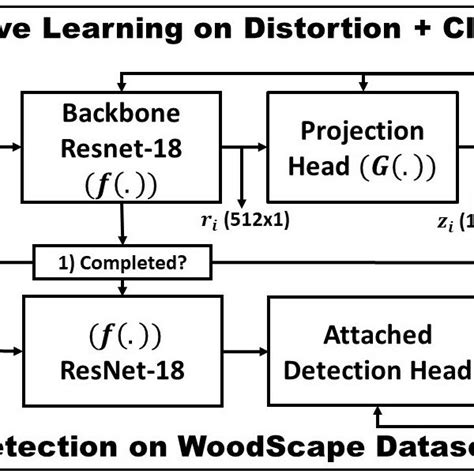 In This Plot The Definition Of Objects That Exhibit High And Low Download Scientific Diagram