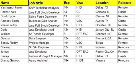 Prashanth Reddy On Linkedin Salesforce Salesforce Salesforce Salesforce Salesforce