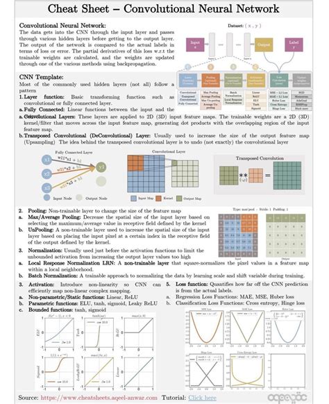 Chinonso Anyaehie On Linkedin Write About Convolution Neural Network