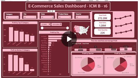 Powerbi Dataanalytics Dashboarddesign Businessintelligence Learningjourney