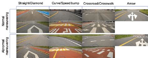 Road Classification For A Sparse Spatial Convolutional Neural Network Download Scientific