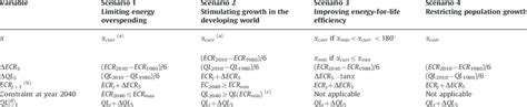 Algorithms For Energy Consumption Scenarios Download Table