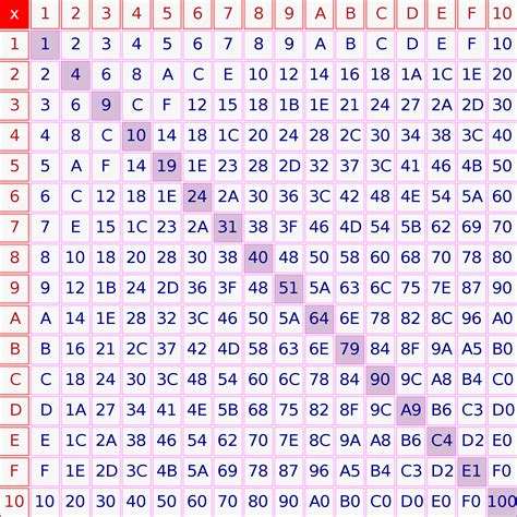 Hex Calculator